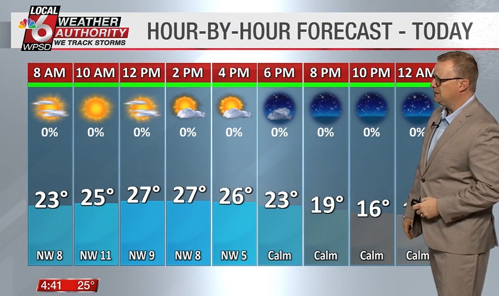 Wake up Weather 1.19.26 | Newsletter Stories | WPSD Local 6