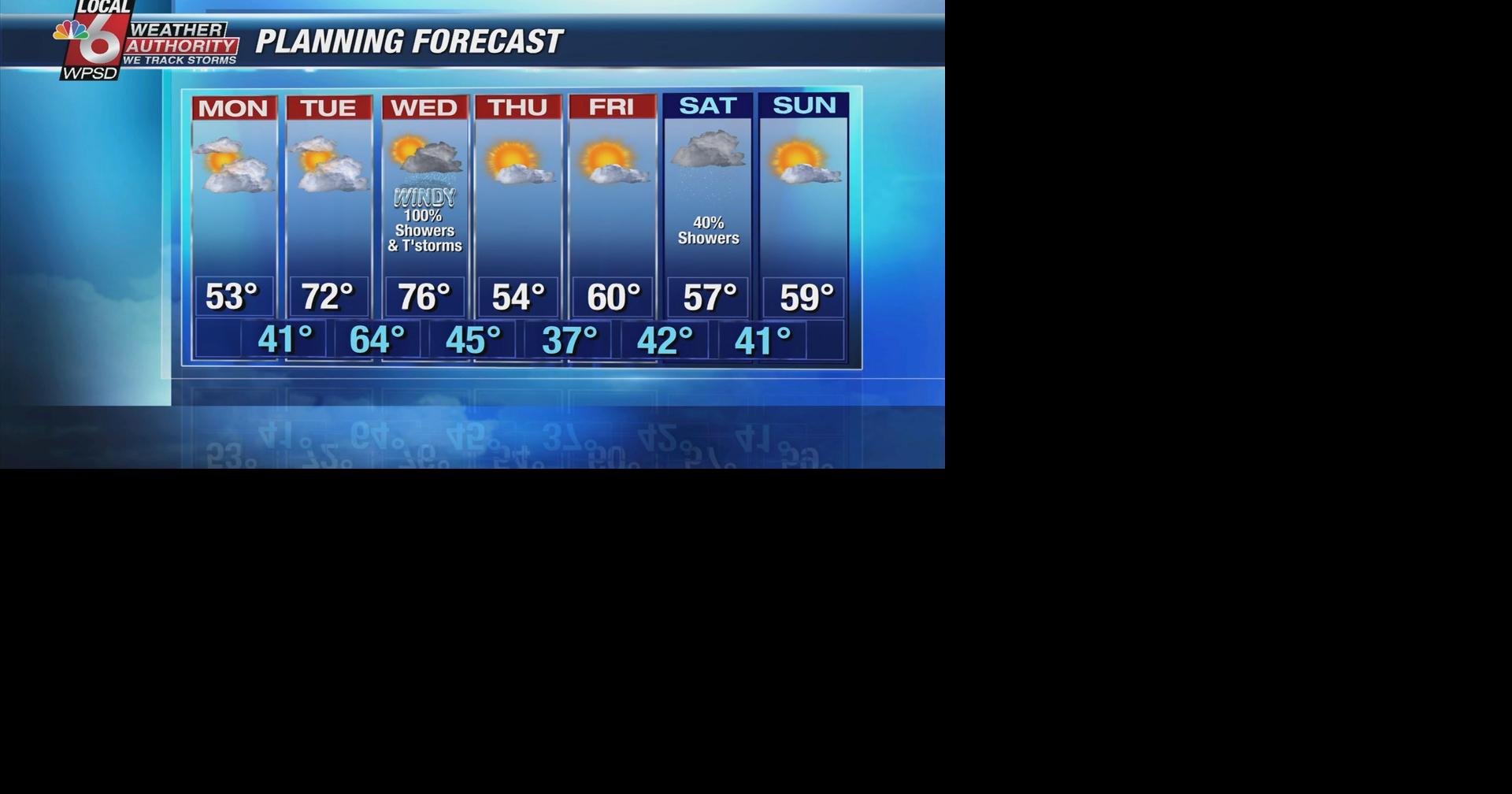 Midday Weather Update: 3/28/22 | Weather | WPSD Local 6