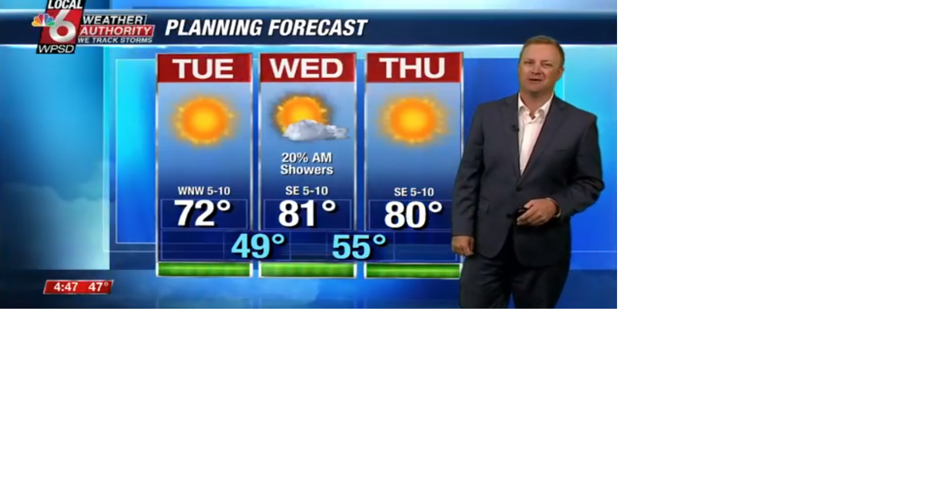 Wake Up Weather 10.10.23 | Newsletter Stories | WPSD Local 6