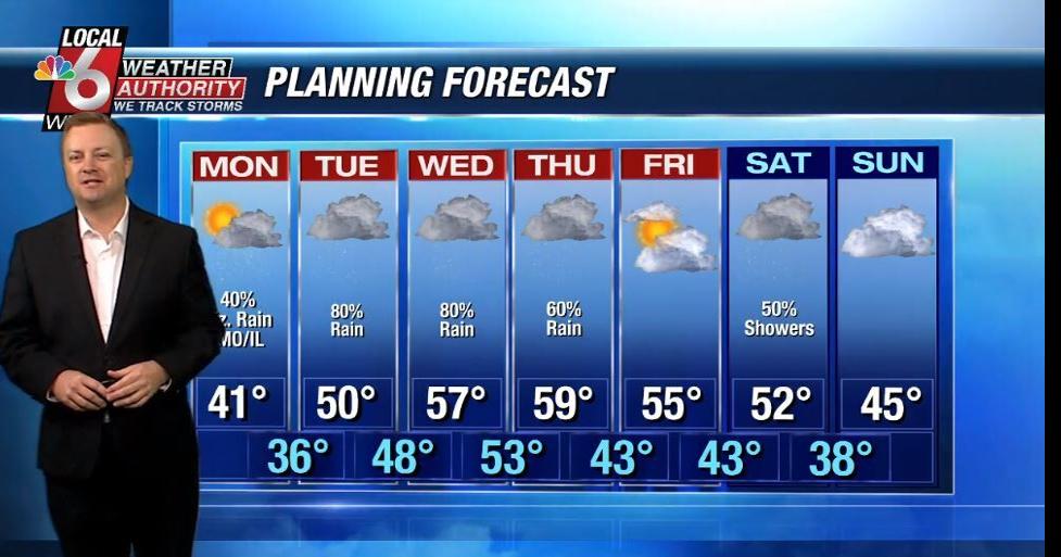 Wake Up Weather: 1/22/24 | Newsletter Stories | WPSD Local 6