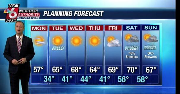 Wake Up Weather: 2/28/22 | | WPSD Local 6