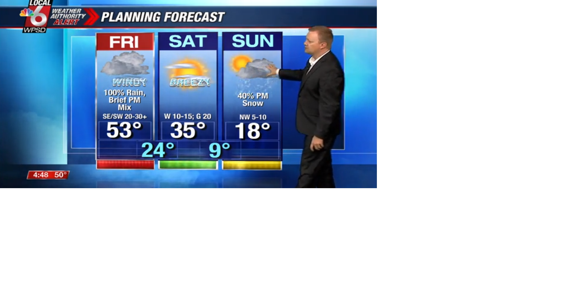 Wake Up Weather 1.12.24 | Newsletter Stories | WPSD Local 6