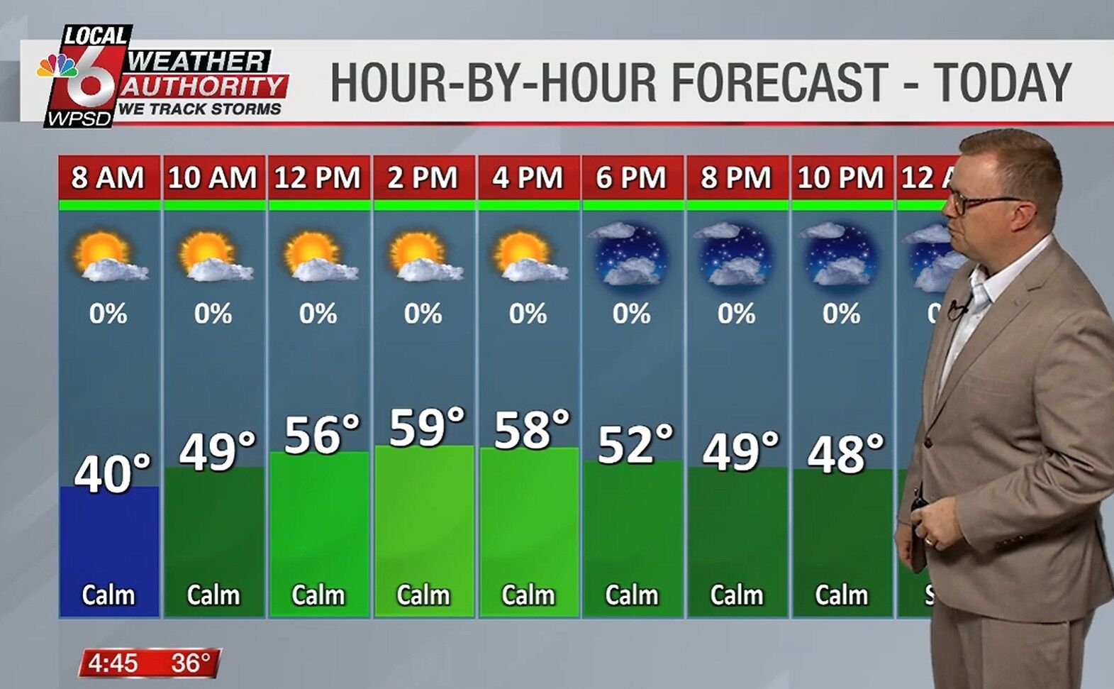 Wake up Weather 1.7.26 | Newsletter Stories | WPSD Local 6