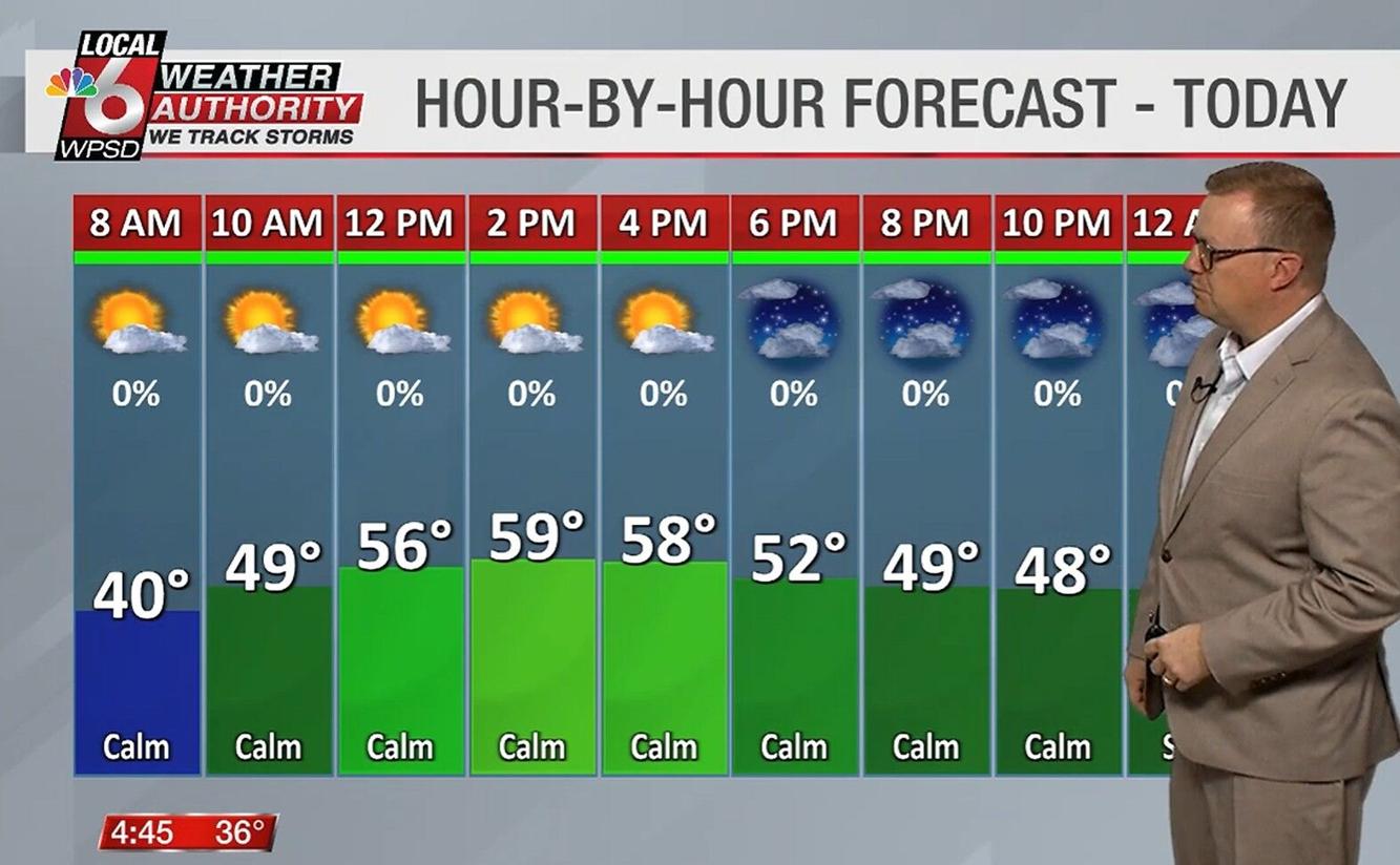 Wake up Weather 1.7.26 | Newsletter Stories | WPSD Local 6