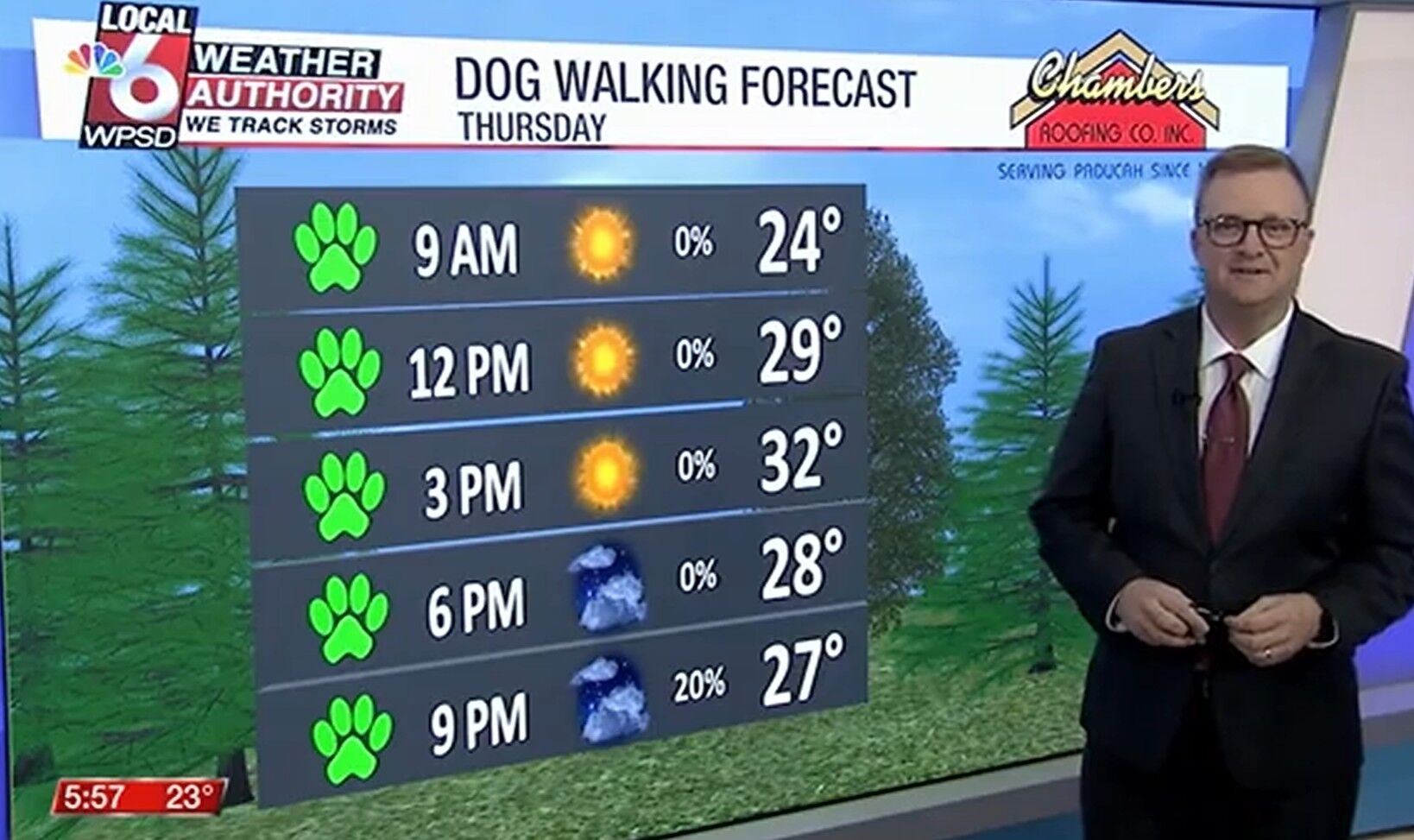 Dog walking forecast 1.15.26 | Weather | WPSD Local 6