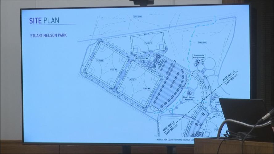 Paducah sports complex should break ground in less than two months ...