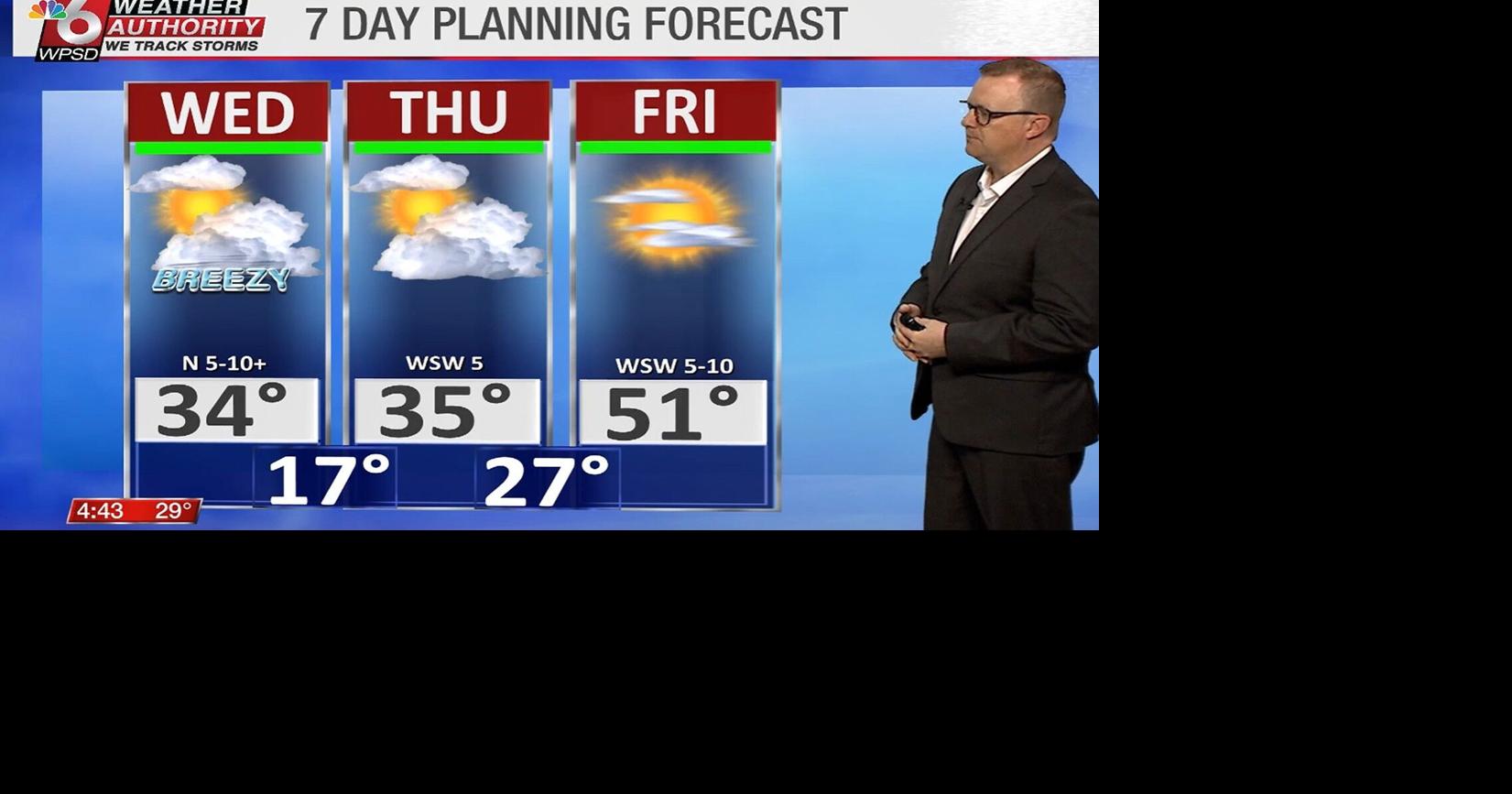 Wake up Weather 2.4.26 | Newsletter Stories | WPSD Local 6