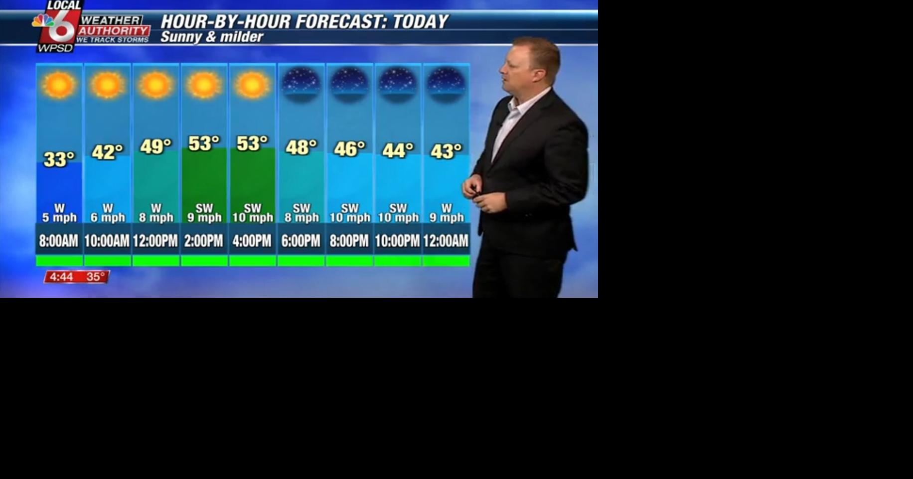 Wake up weather 1.28.25 | Newsletter Stories | WPSD Local 6