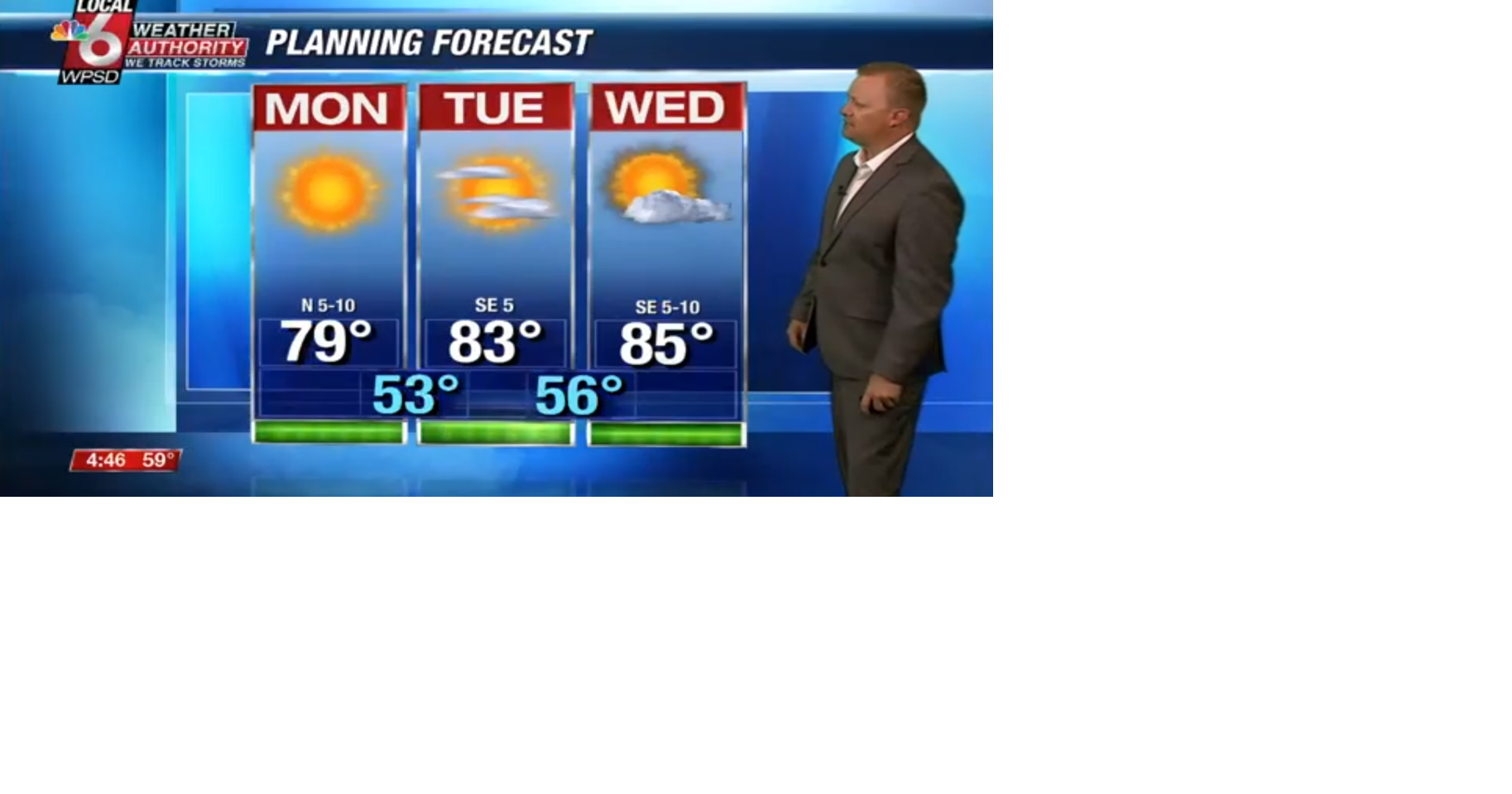 Wake Up Weather 9.18.23 | Newsletter Stories | WPSD Local 6