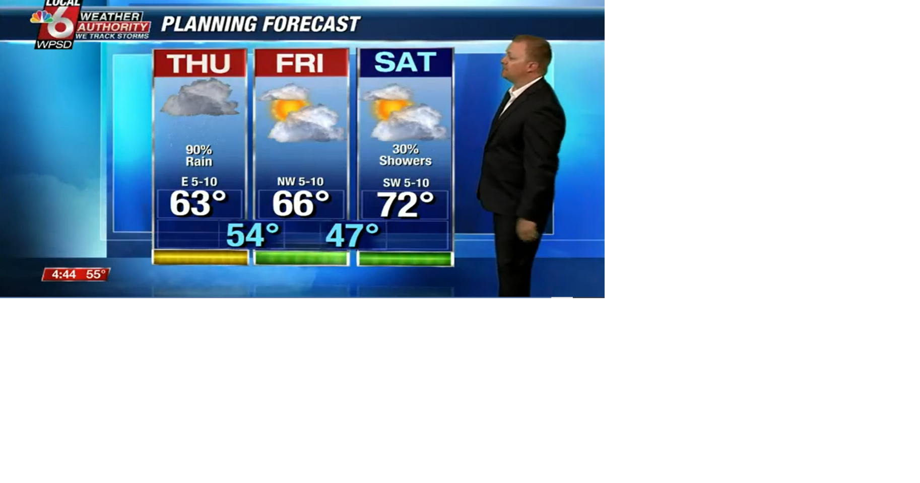 Wake up Weather: 04/27/2023 | Newsletter Stories | WPSD Local 6