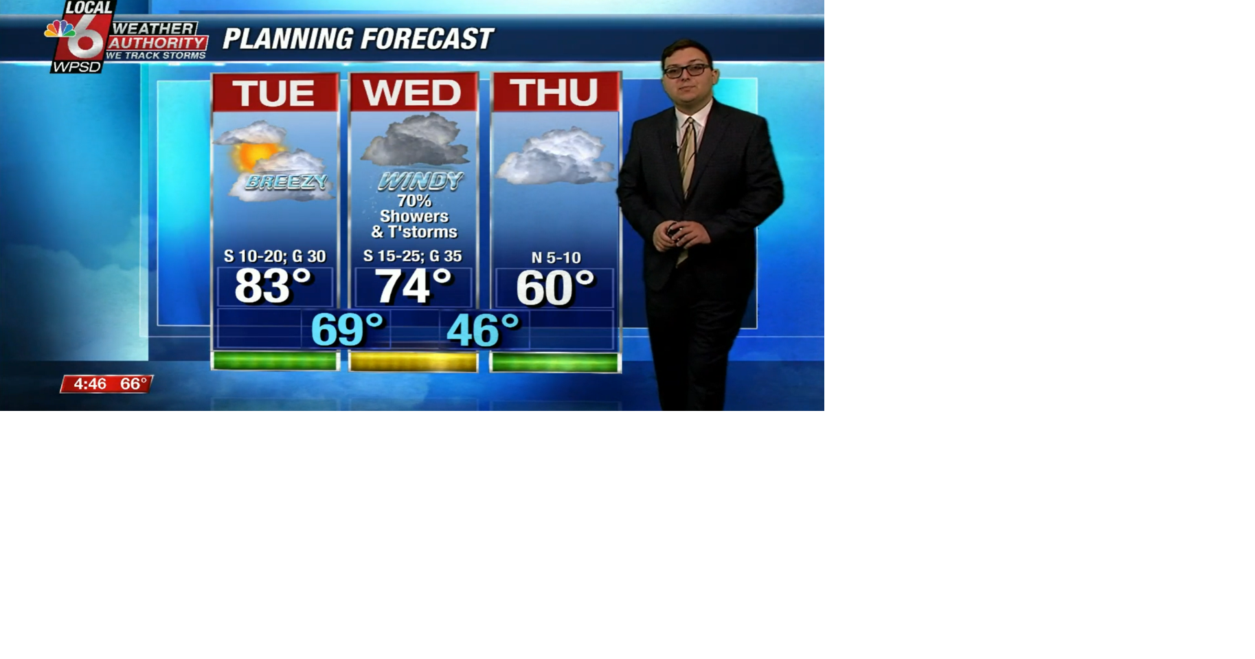 Wake up Weather: 04/04/2023 | Newsletter Stories | WPSD Local 6