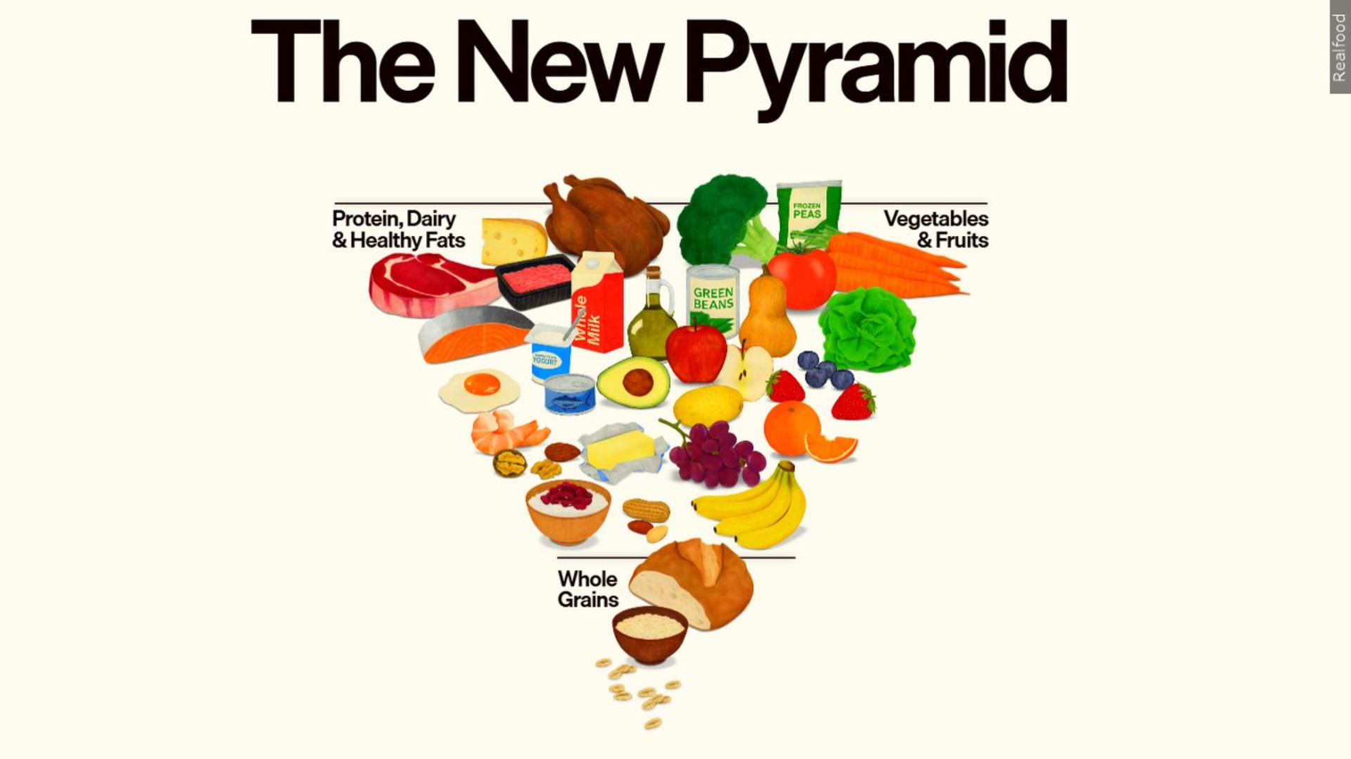 Physician weighs in on new dietary guidelines | News | WPSD Local 6