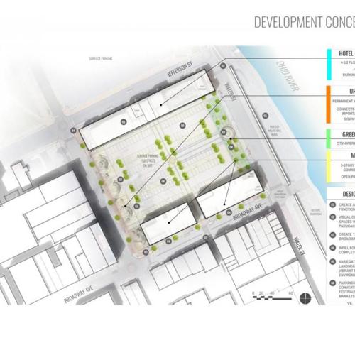 Looking into your concerns and questions about the City Block project ...