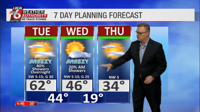 Wake Up Weather 1.13.26 | Newsletter Stories | WPSD Local 6