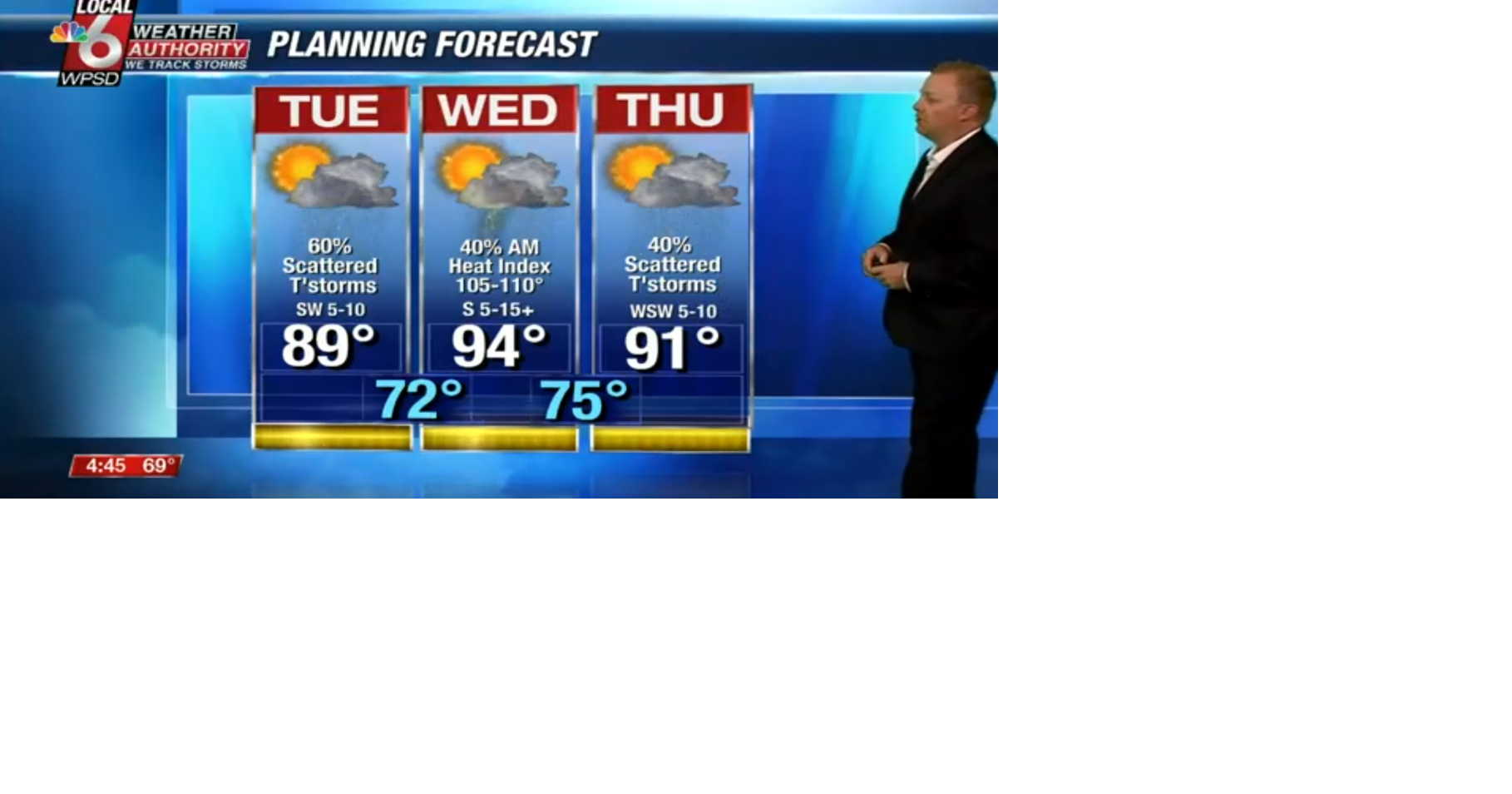 Wake Up Weather 7.18.23 | Newsletter Stories | WPSD Local 6