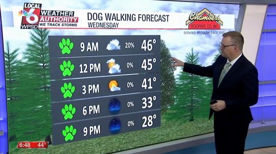 Dog walking forecast 1.14.26 | News | WPSD Local 6