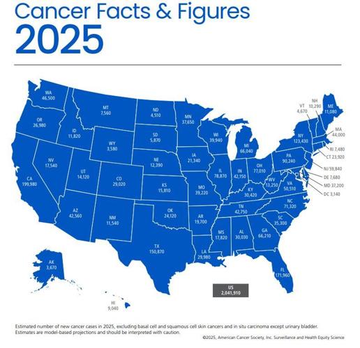 Younger women among most new cancer cases projected for 2025 | Health ...
