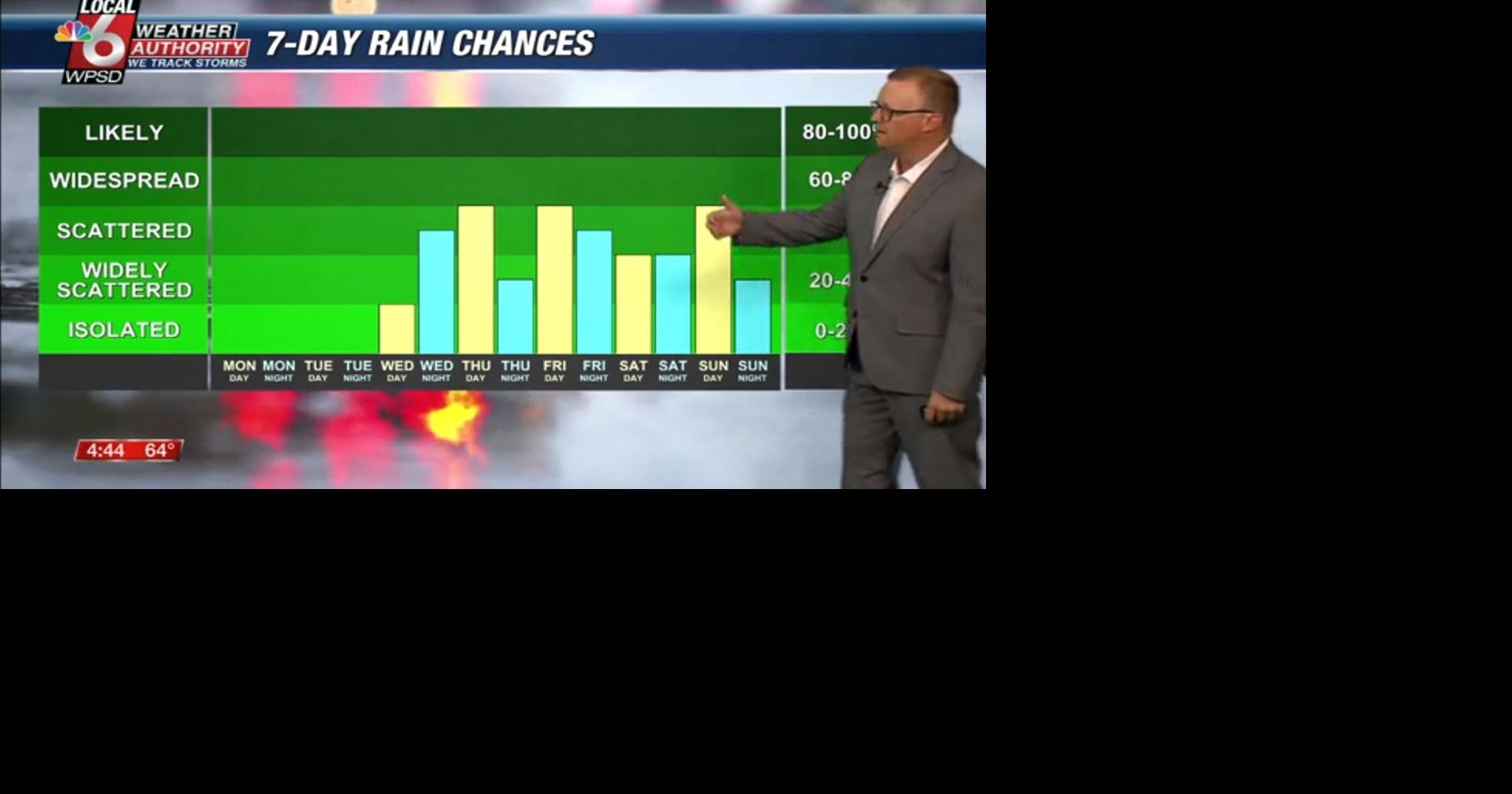 Wake up weather 6.2.25 | Newsletter Stories | WPSD Local 6