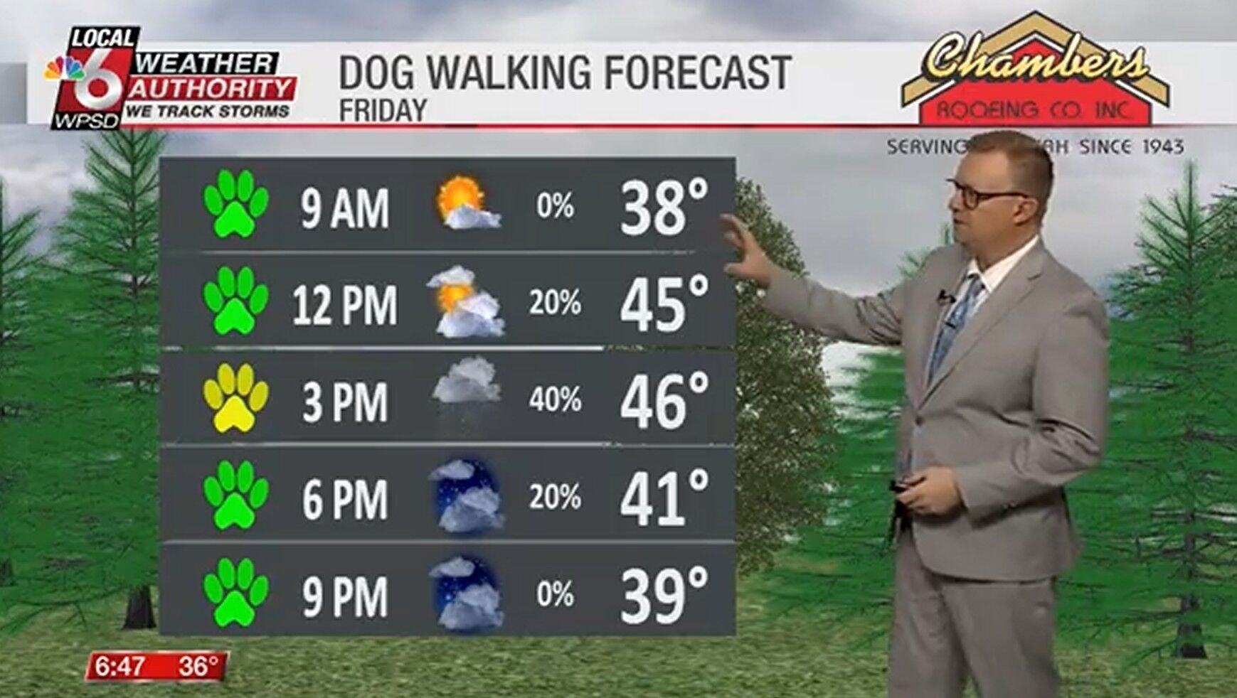 Dog walking forecast 1.16.26 | News | WPSD Local 6