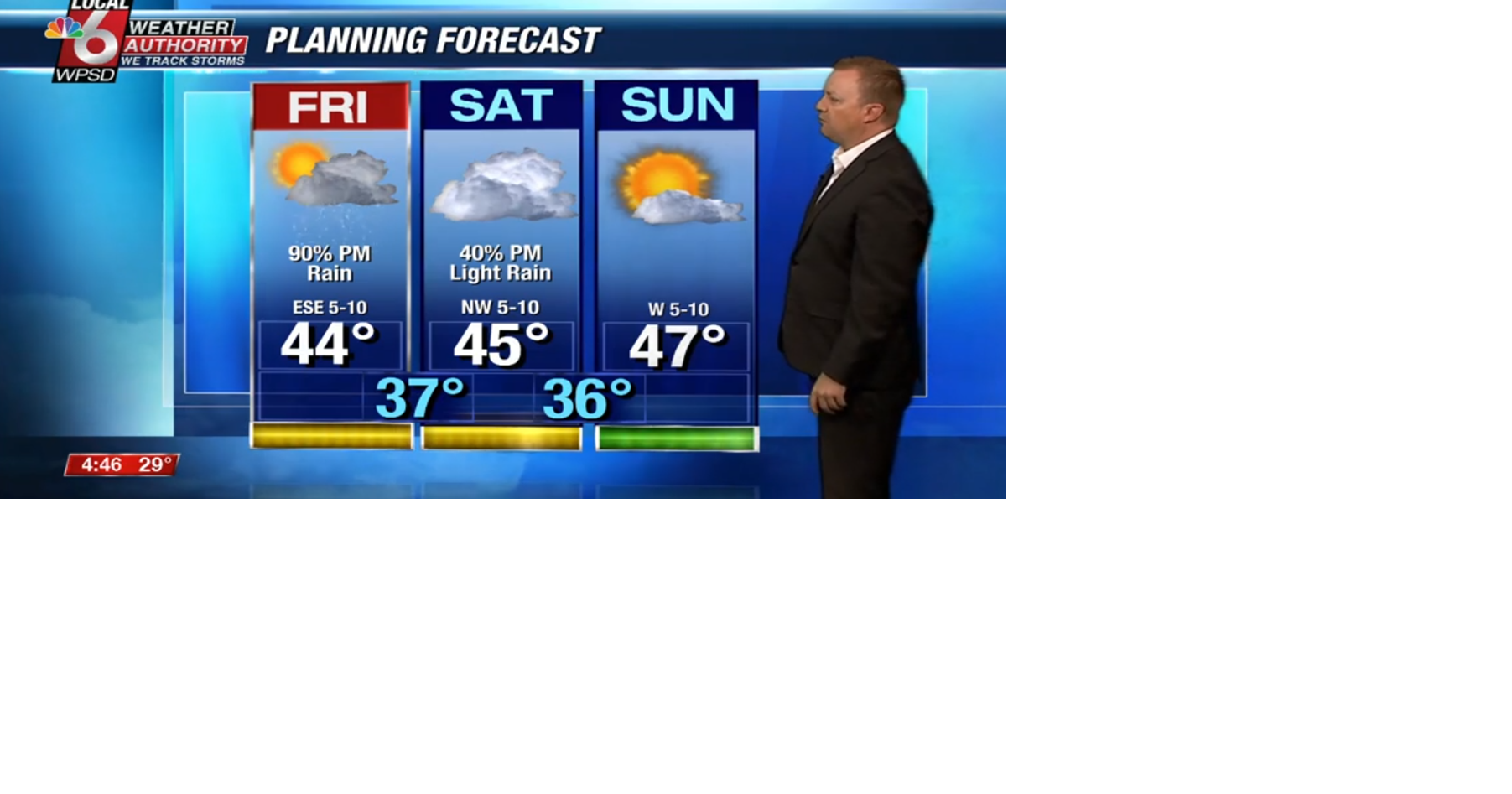 Wake Up Weather 1.5.24 | Newsletter Stories | WPSD Local 6