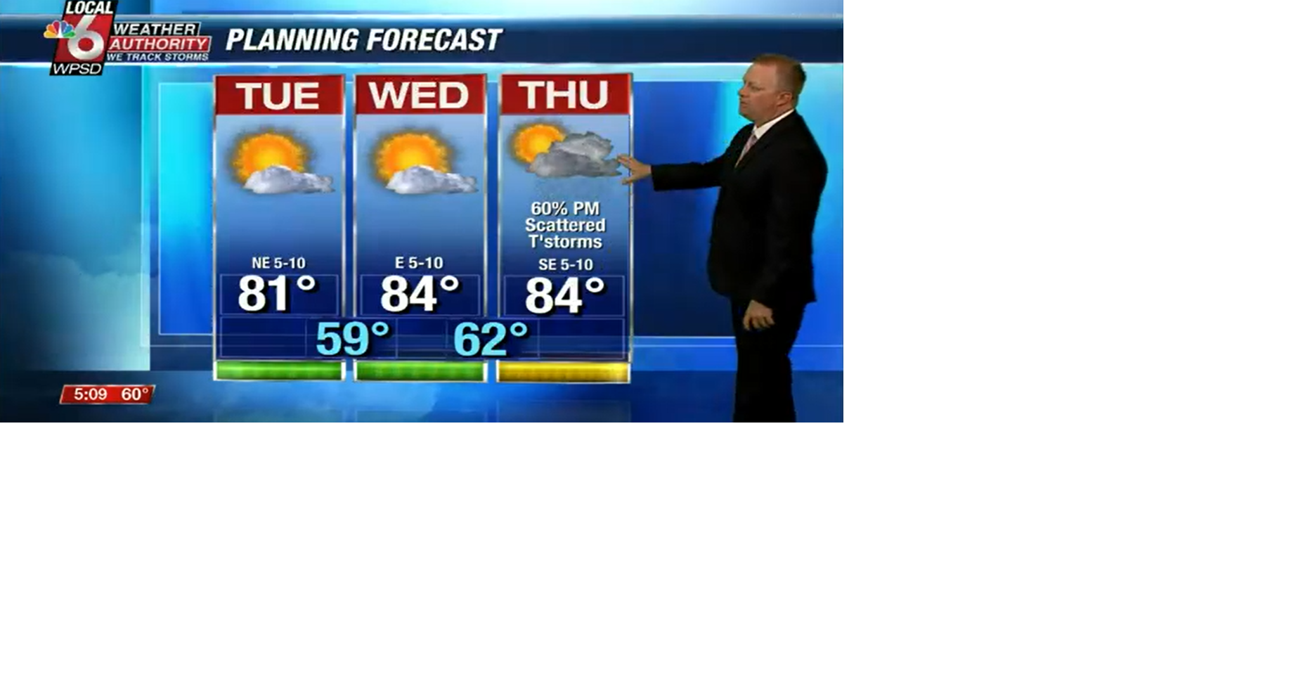 Wake up Weather: 05/09/2023 | Newsletter Stories | WPSD Local 6