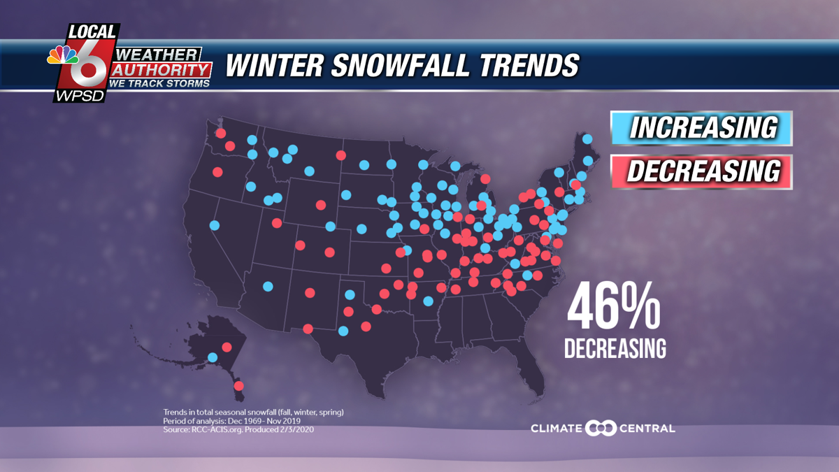 Why the seemingly snow-less winter so far? | News | WPSD Local 6