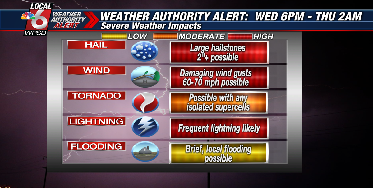 Weather Authority Alert activated for severe storms Wednesday evening ...
