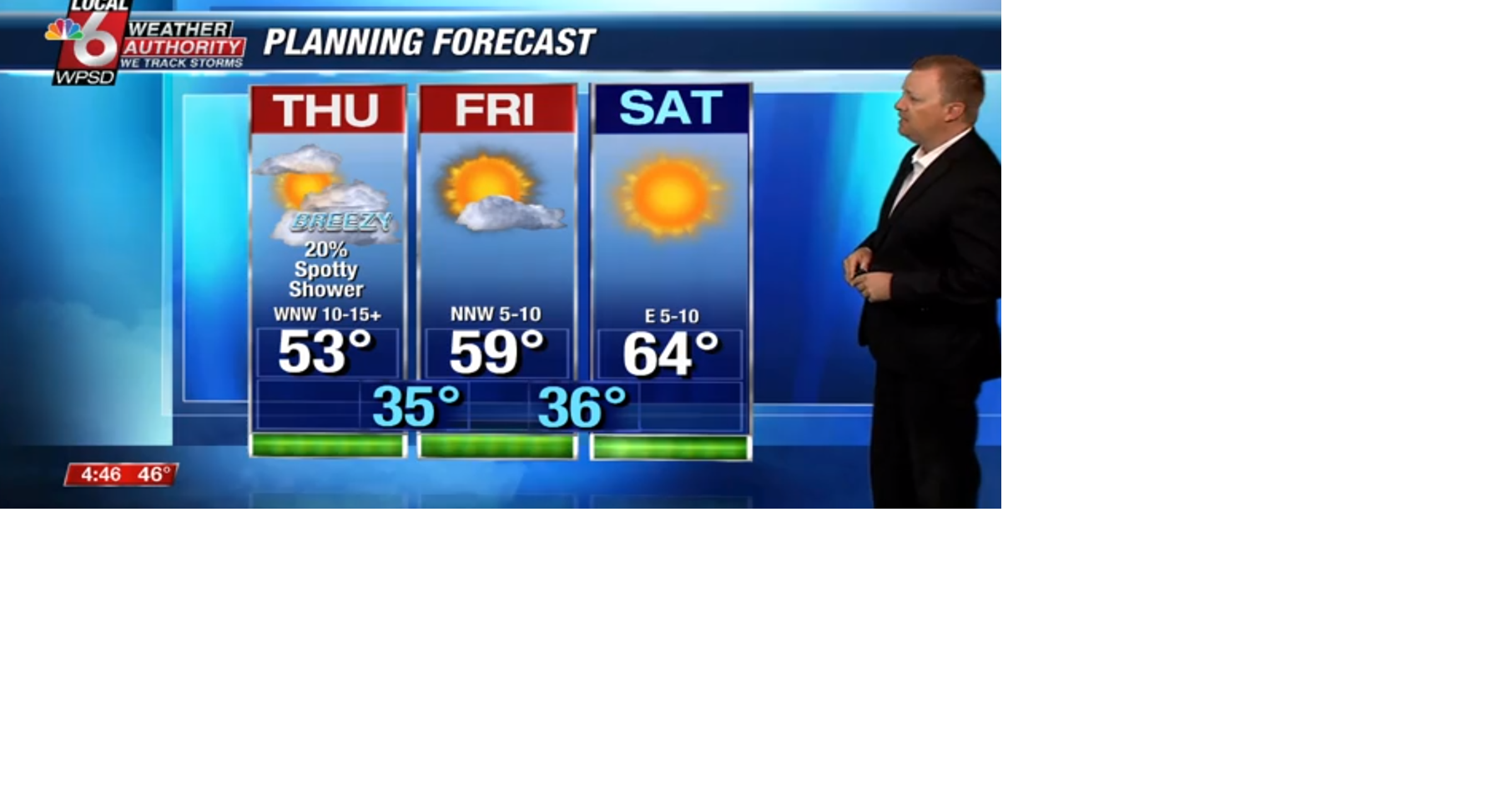 Wake Up Weather 4.4.24 | Newsletter Stories | WPSD Local 6