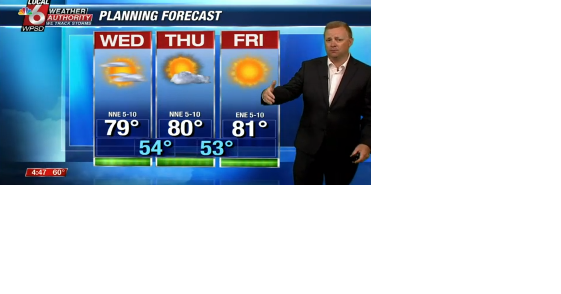 Wake Up Weather 8.13.23 | Newsletter Stories | WPSD Local 6