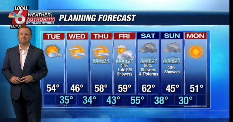 Wake Up Weather: 12/5/23 | Newsletter Stories | WPSD Local 6