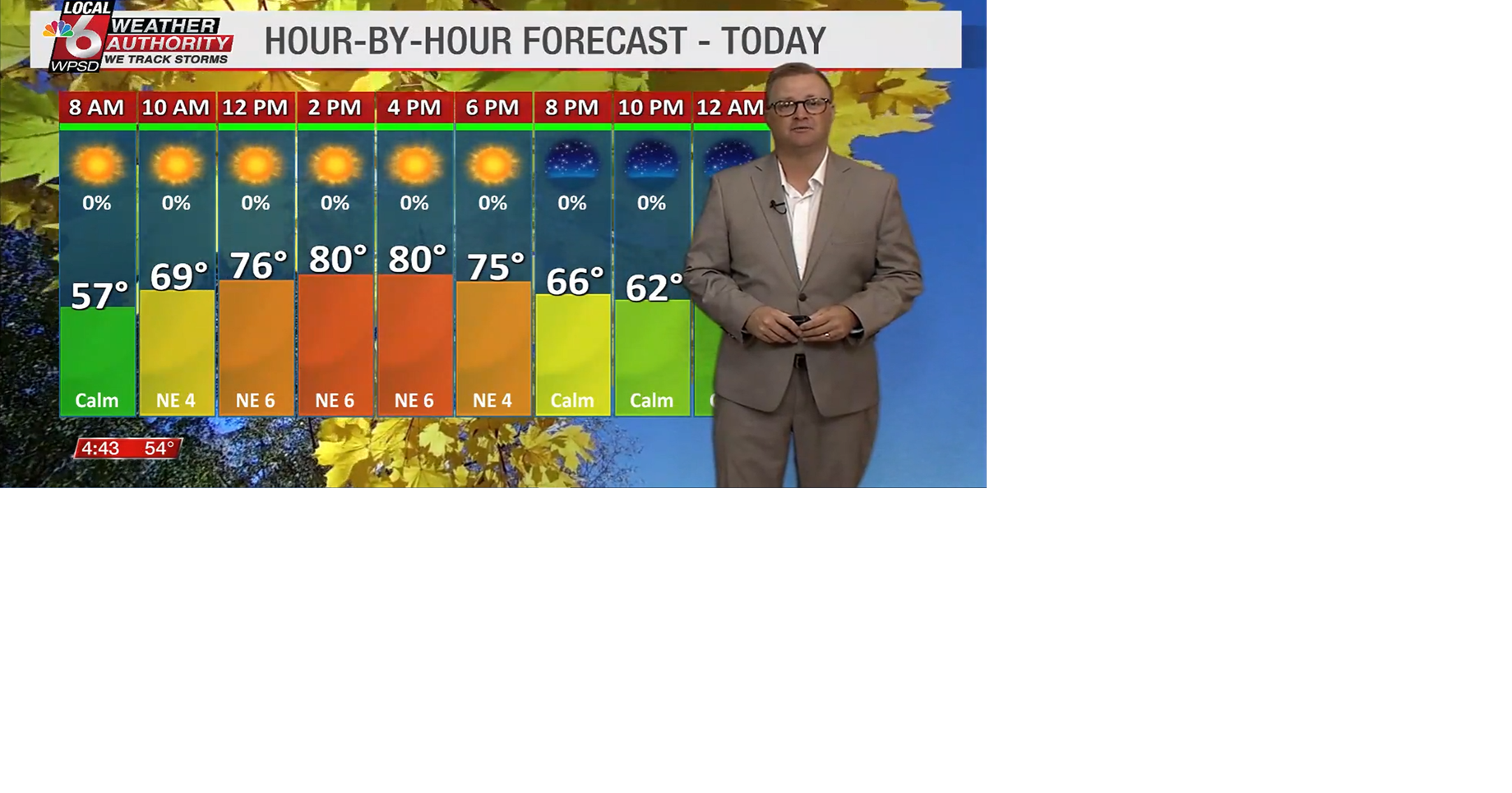 Wake up weather 10.14.25 | Newsletter Stories | WPSD Local 6