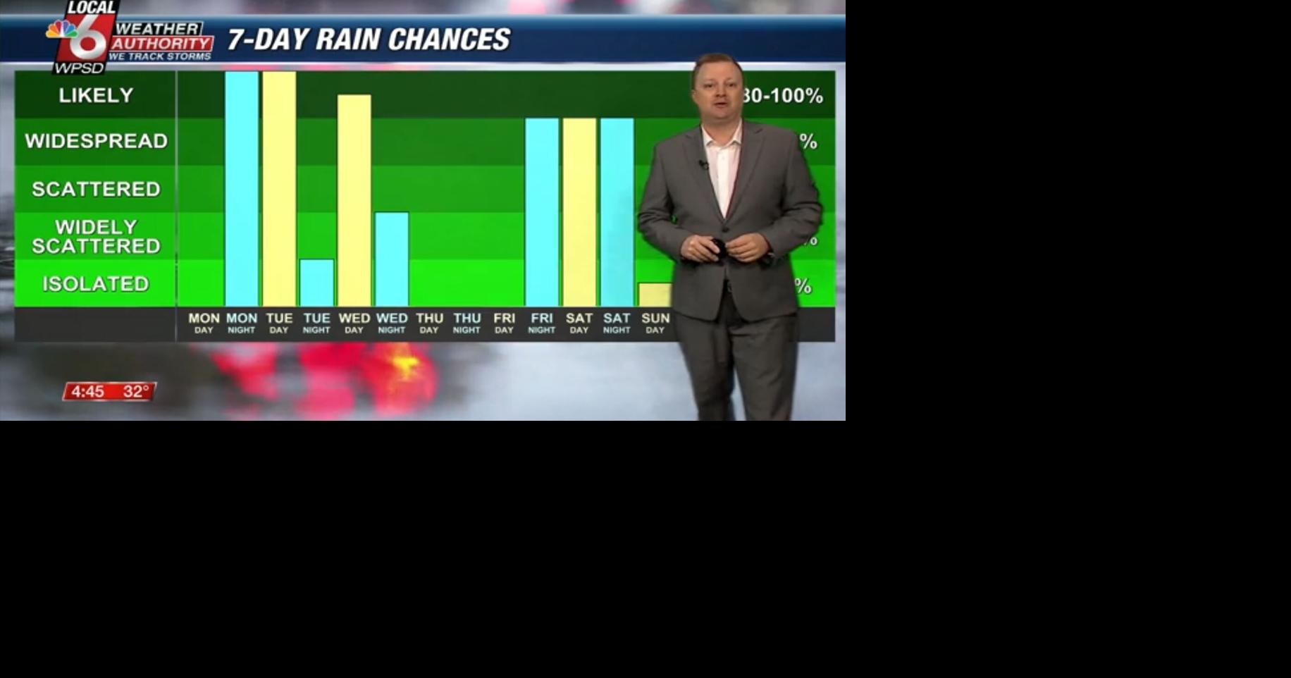 Wake up weather 2.10.25 | Newsletter Stories | WPSD Local 6