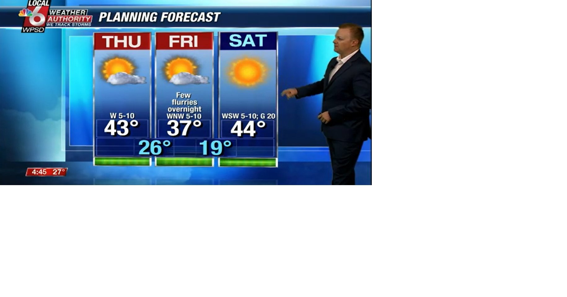 Wake up Weather: 11/17/2022 | Newsletter Stories | WPSD Local 6