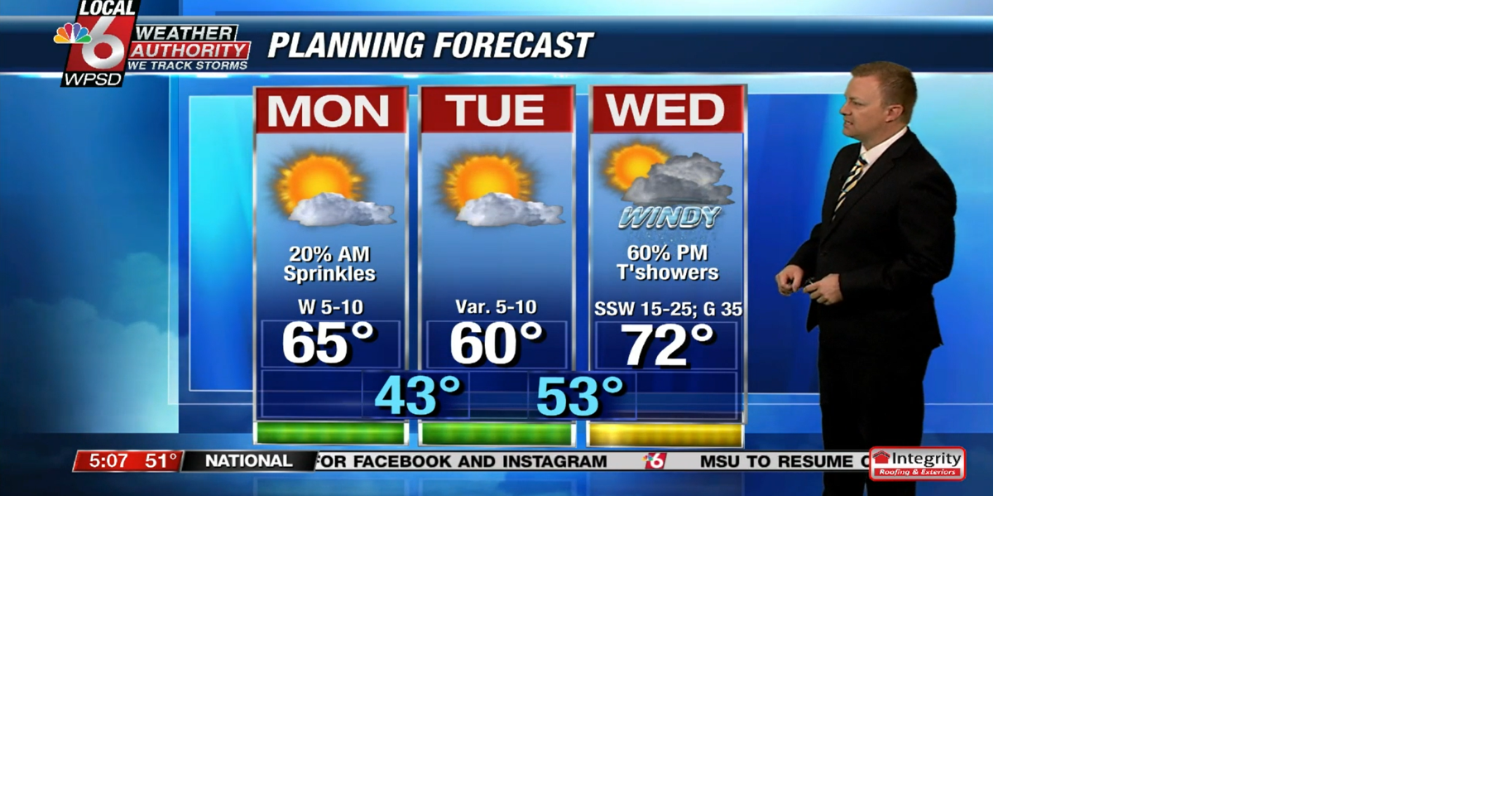 Wake up Weather: 02/20/2023 | Newsletter Stories | WPSD Local 6