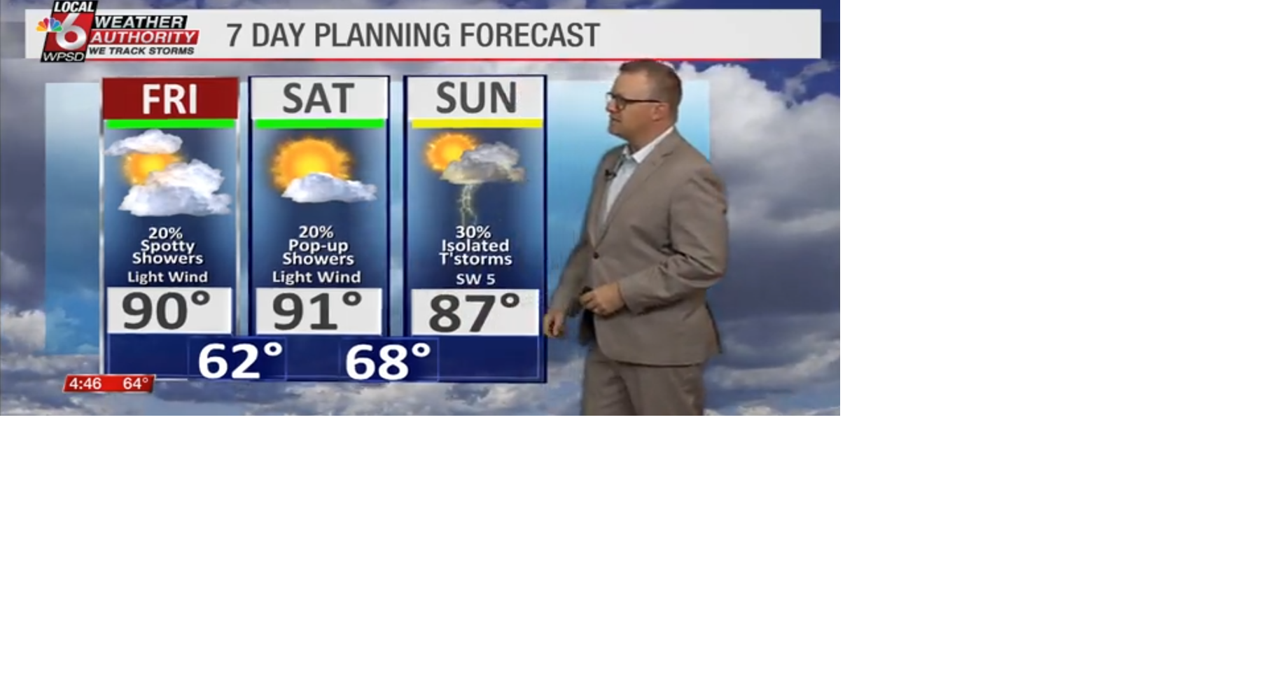 Wake up weather 9.19.25 | Newsletter Stories | WPSD Local 6
