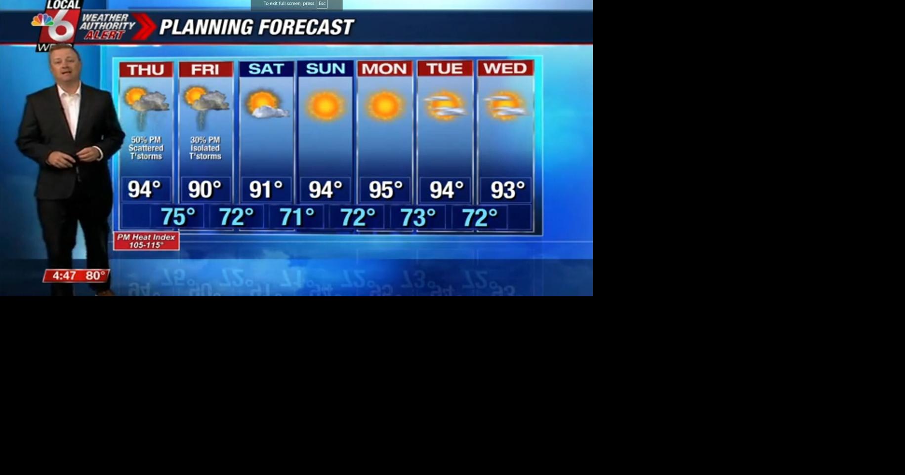 Wake up weather 8.1.24 | Newsletter Stories | WPSD Local 6