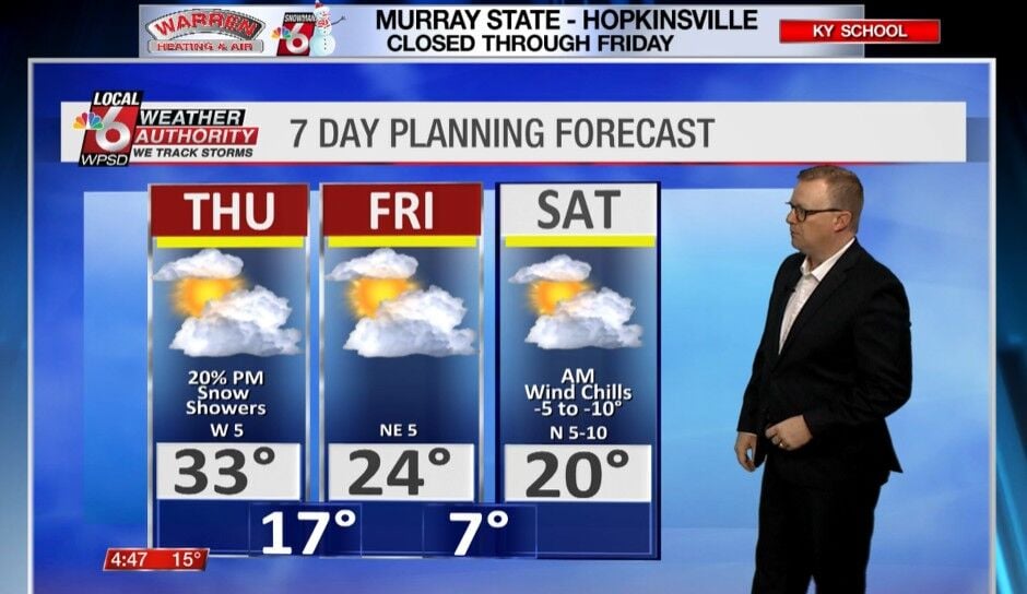 Wake up Weather 1.29.26 | Newsletter Stories | WPSD Local 6