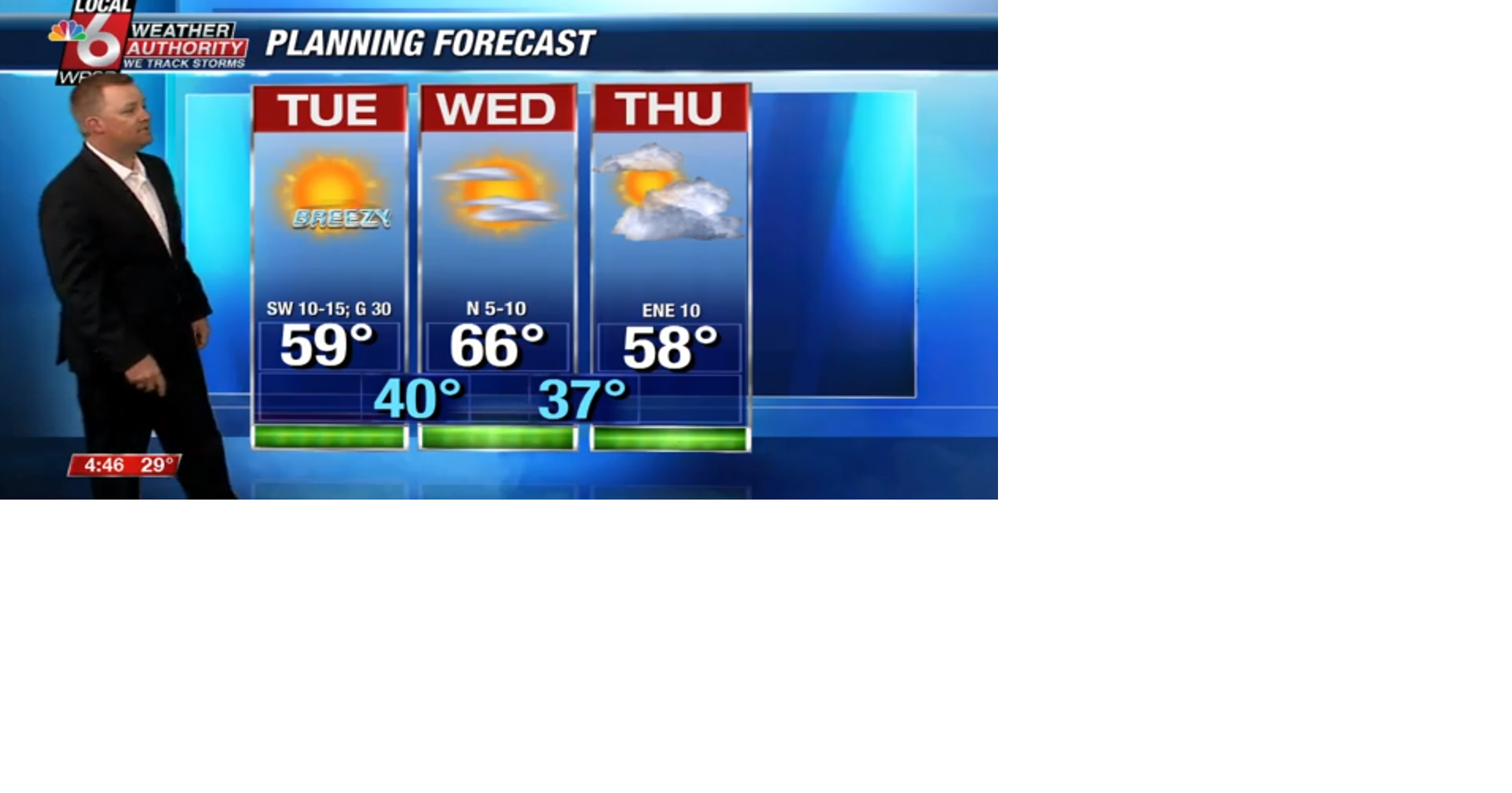 Wake Up Weather 3.19.24 | Newsletter Stories | WPSD Local 6