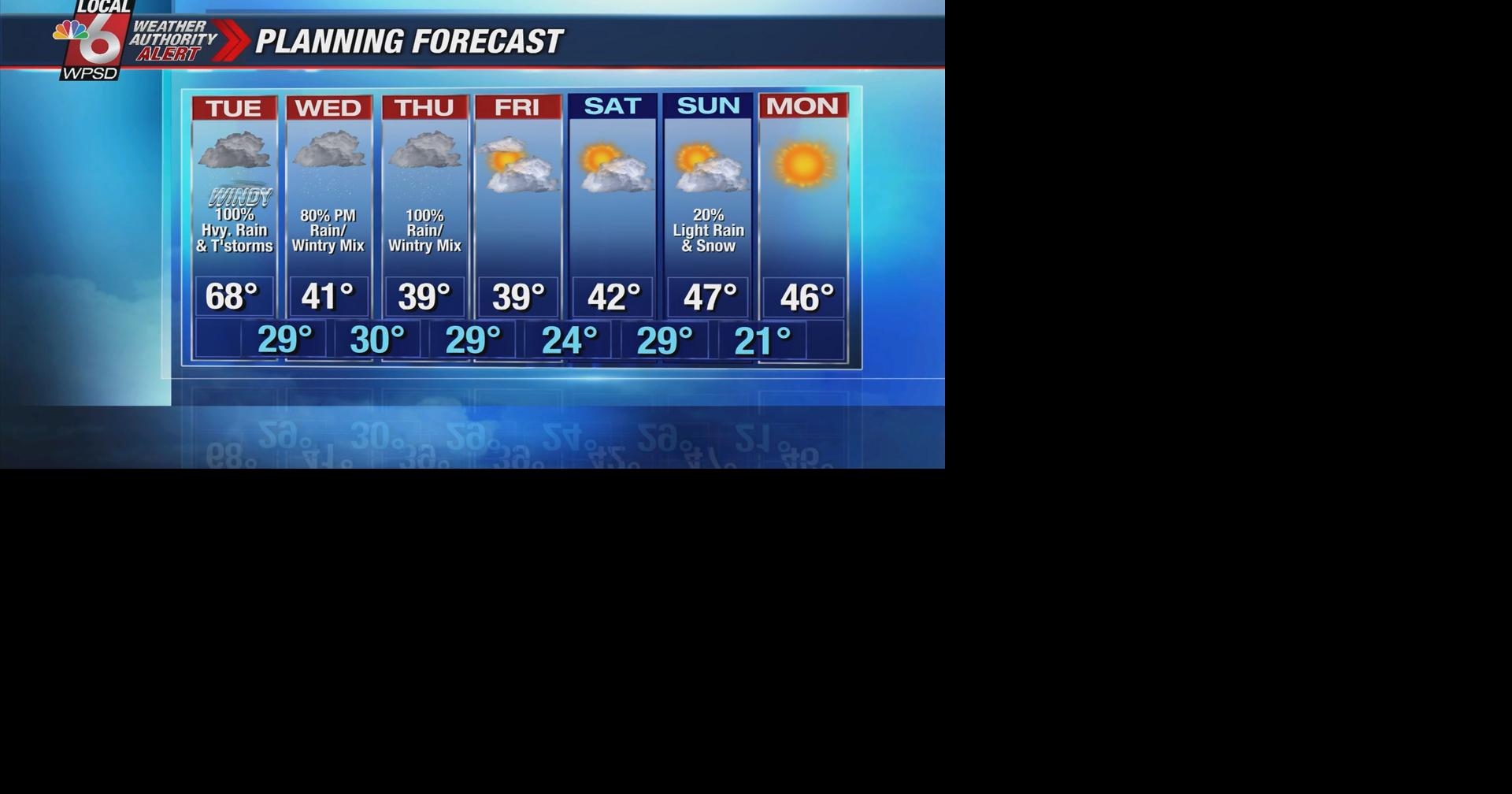 Morning Weather Update: 2/22/22 | Weather | WPSD Local 6