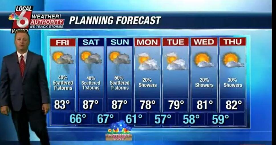 Wake Up Weather: 5/12/23 | Newsletter Stories | WPSD Local 6