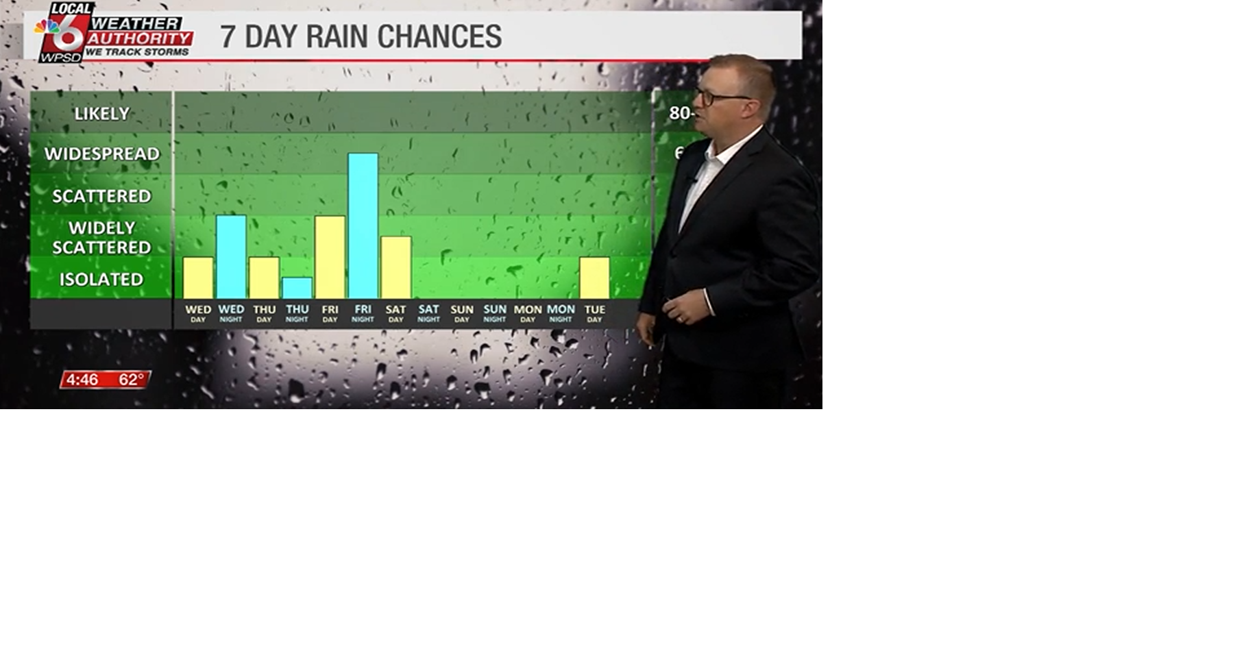 Wake up weather 9.3.25 | Newsletter Stories | WPSD Local 6