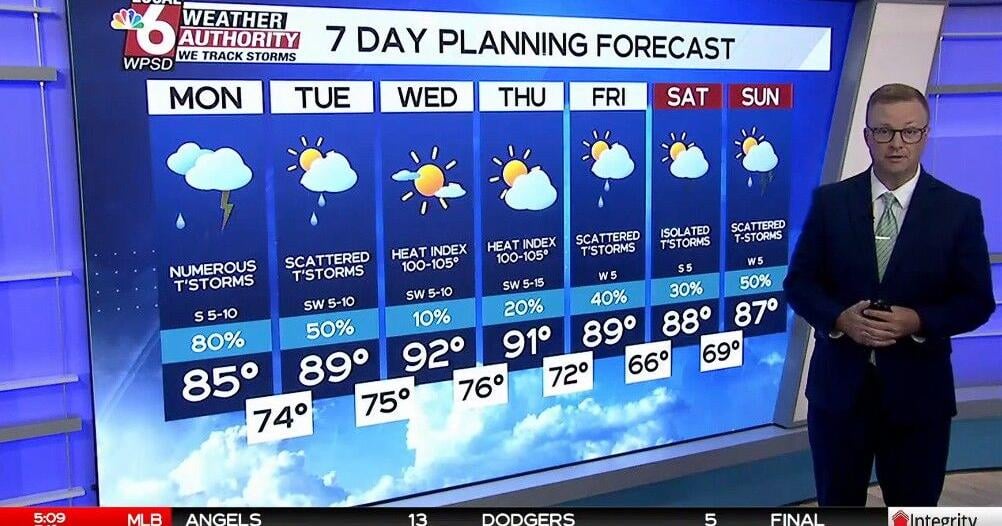 Wake up Weather 6.8.26 | Newsletter Stories | WPSD Local 6