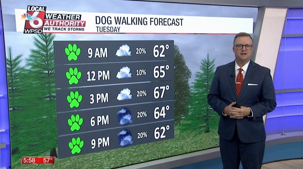 Dog walking forecast 12.23.25 | Weather | WPSD Local 6