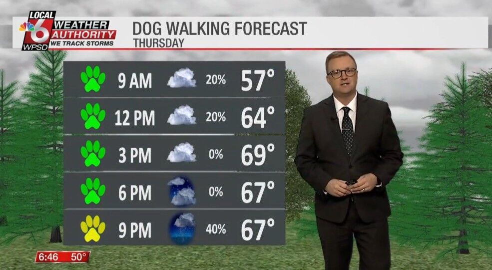 Dog walking forecast 1.8.26 | Community | WPSD Local 6