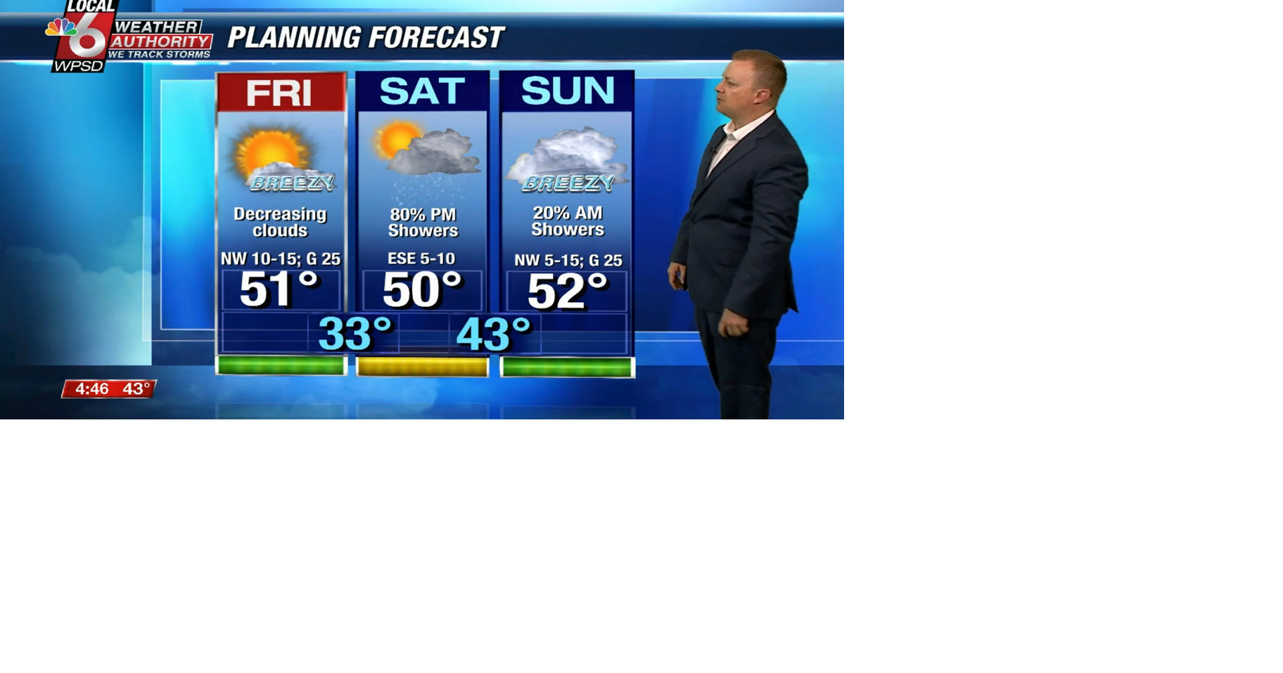 Wake up Weather: 03/10/2023 | Newsletter Stories | WPSD Local 6