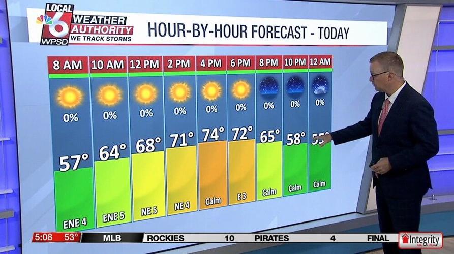 Wake up Weather 5.14.26 | Newsletter Stories | WPSD Local 6
