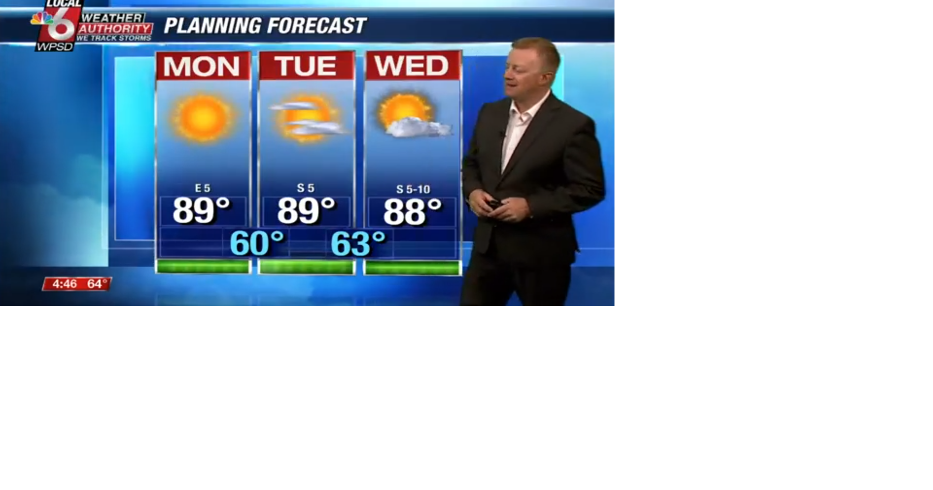 Wake Up Weather 10.2.23 | Newsletter Stories | WPSD Local 6