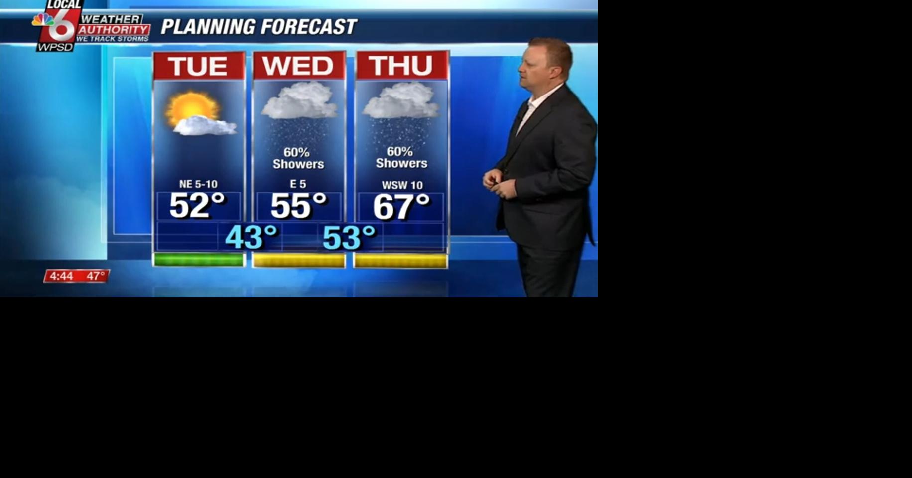 Wake up weather 2.4.25 | Newsletter Stories | WPSD Local 6