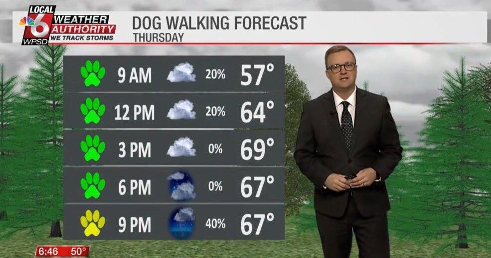 Dog walking forecast 1.8.26 | Community | WPSD Local 6