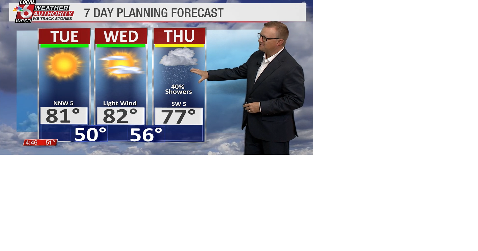 Wake up weather 8.26.25 | Newsletter Stories | WPSD Local 6